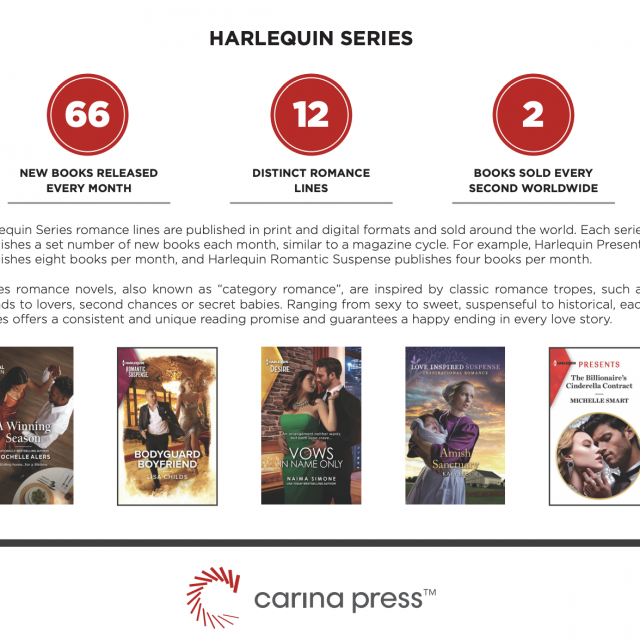 What is Harlequin Series? - Write for Harlequin